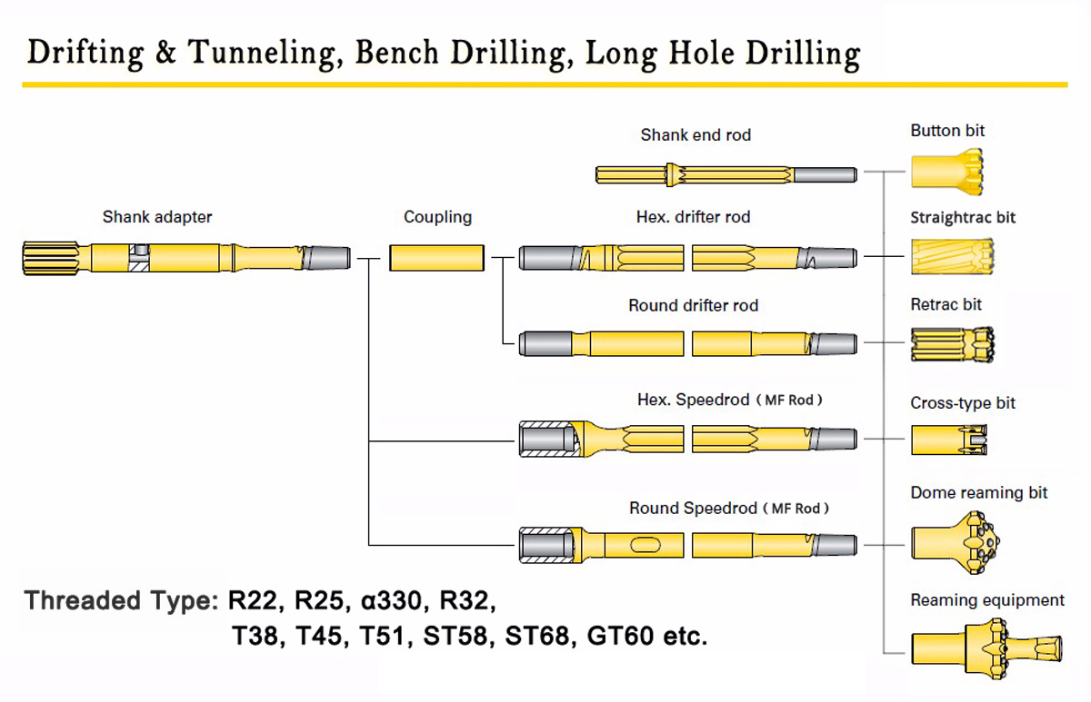 T45 Heavy Weight Drill Pipe Striking Bar Speed Rod - Buy Drill Pipe ...