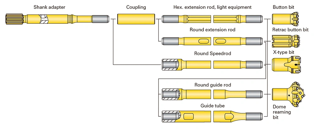 Bestlink St58 Top Hammer Rock Drillling Thread Button Bit with Carbide ...